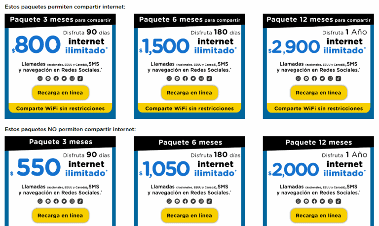 Mi BAit. Contratacion, Planes y Opinión