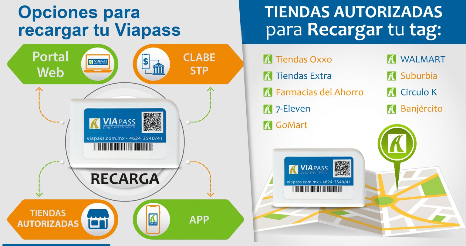 Viapass. Tipos, Precios, Ventajas y Opinión