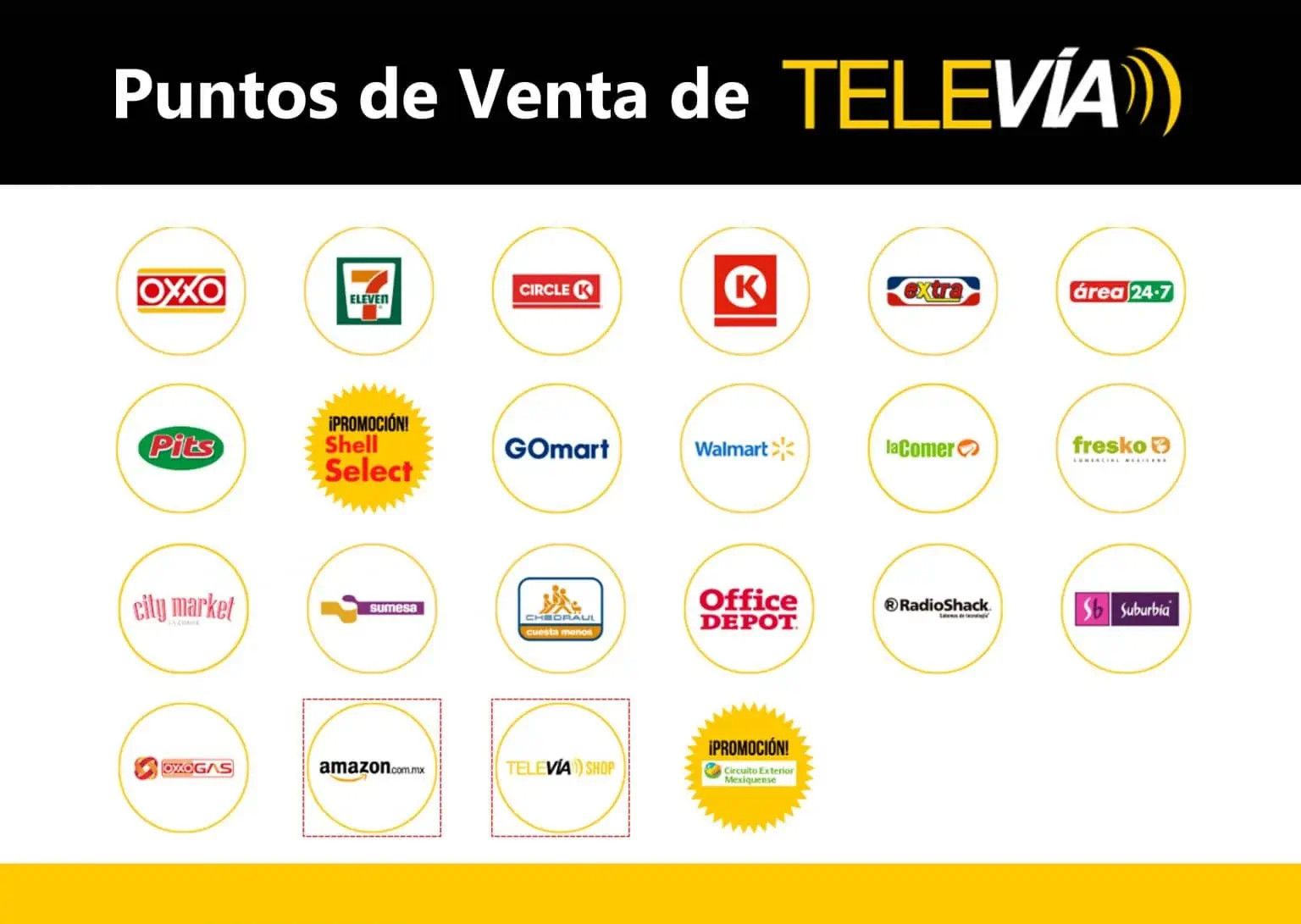 Televía: Cómo Funciona y para que sirve