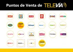 Televía: Cómo Funciona y para que sirve