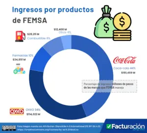 Todo Sobre OXXO. El gigante de las tiendas de conveniencia
