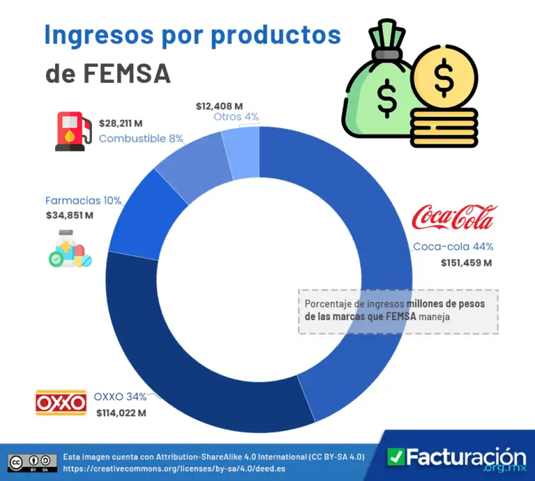 Todo Sobre OXXO. El gigante de las tiendas de conveniencia