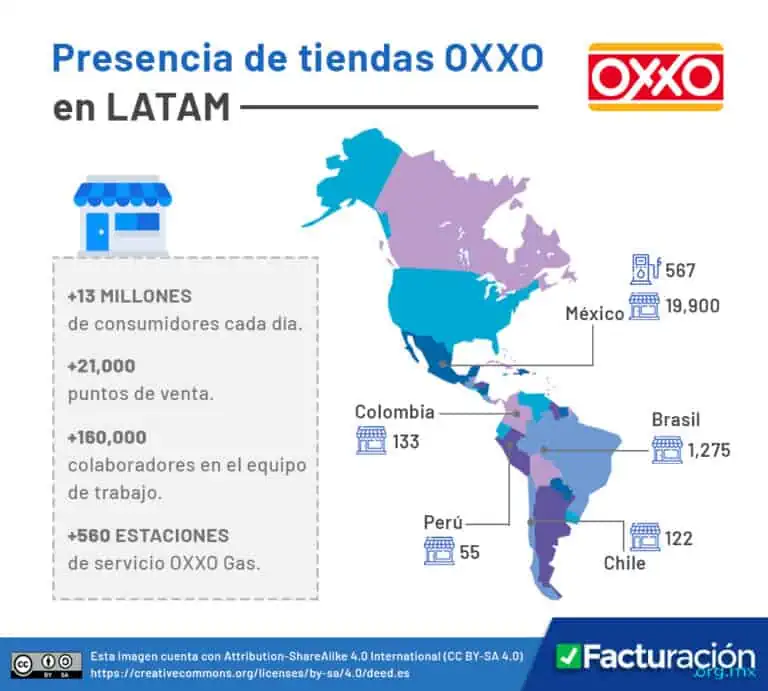 Todo Sobre OXXO. El gigante de las tiendas de conveniencia